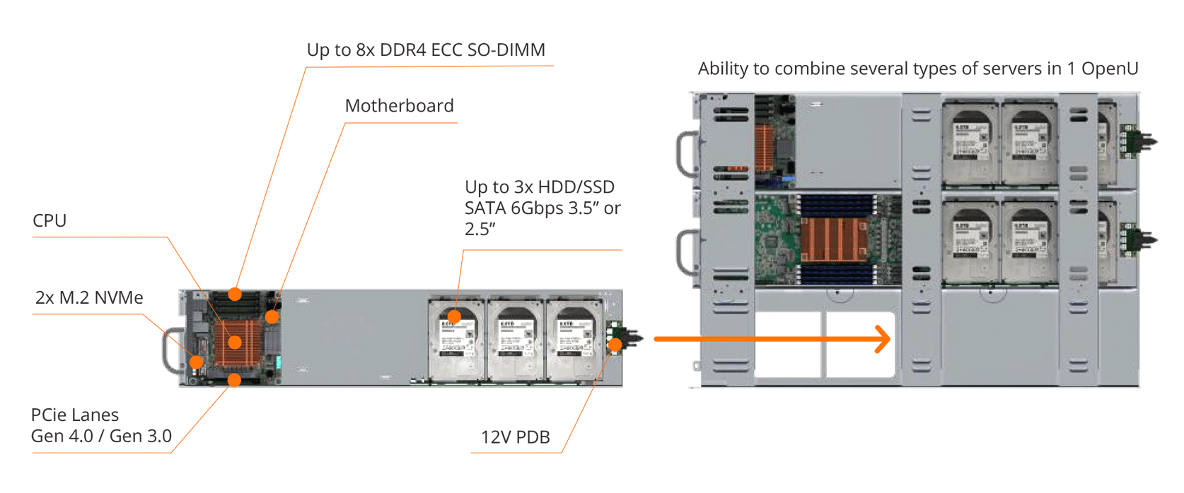 21'' OCtoPus 3 servers | 2CRSi Group